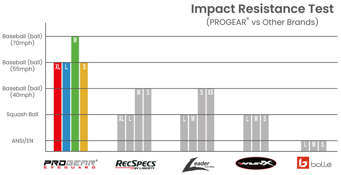 Best Prescription Basketball Glasses & Basketball Goggles | Sports ...